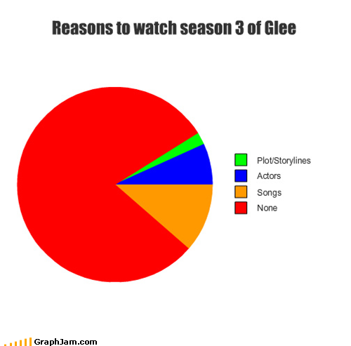 GraphJam - terrible - funny graphs - Cheezburger