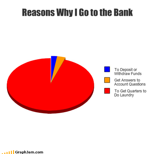 GraphJam - bank - funny graphs - Cheezburger