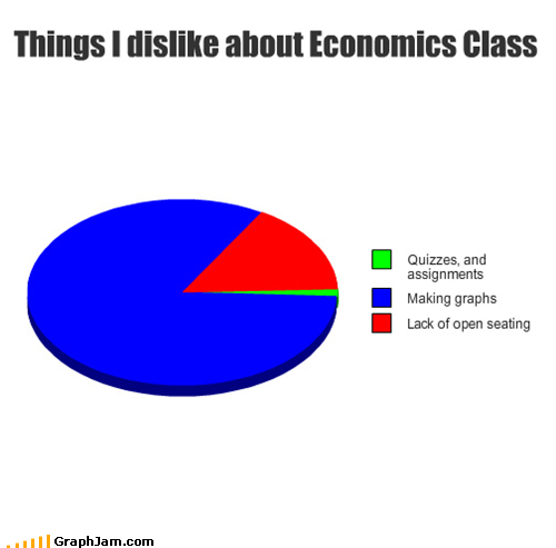 GraphJam - classes - funny graphs - Cheezburger