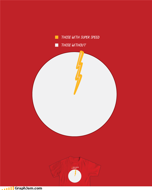 GraphJam - superheroes - funny graphs - Cheezburger