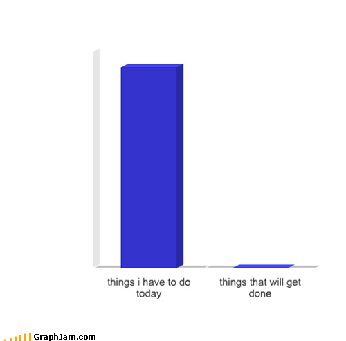 GraphJam - Bar Graph - funny graphs - Cheezburger