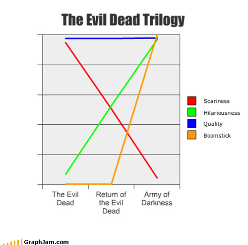 Memebase - Line Graph - Page 4 - All Your Memes In Our Base - Funny ...