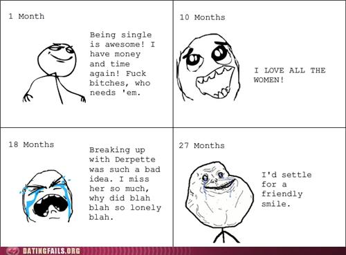 Dating Fails - comic - Dating FAILs & WINs | Funny Memes - dating memes ...