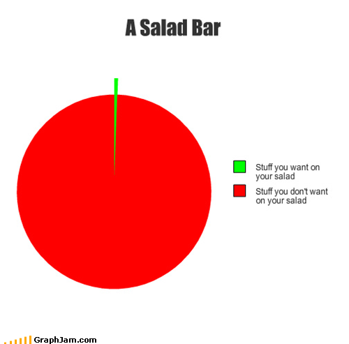 GraphJam - salad - funny graphs - Cheezburger