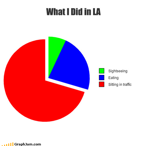 GraphJam - the worst - funny graphs - Cheezburger