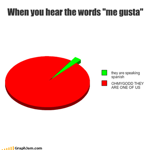 GraphJam - me gusta - funny graphs - Cheezburger