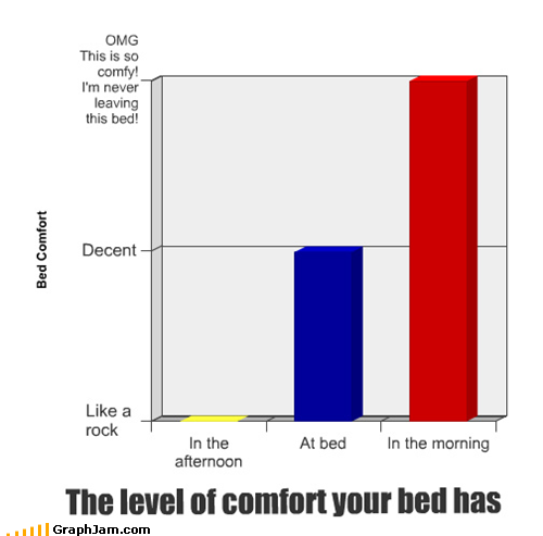 GraphJam - late - funny graphs - Cheezburger