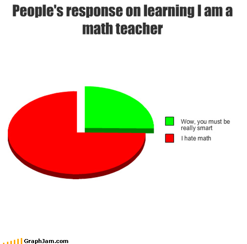 GraphJam - teacher - funny graphs - Cheezburger