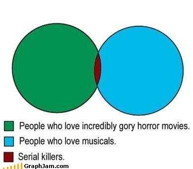 GraphJam - venn diagram - Page 3 - funny graphs - Cheezburger