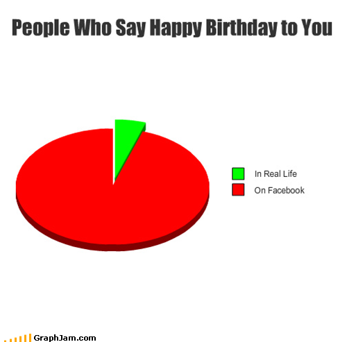 GraphJam - IRL - funny graphs - Cheezburger