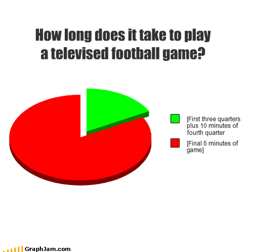 GraphJam - football - funny graphs - Cheezburger