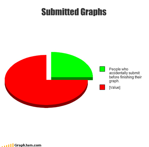 GraphJam - incomplete - funny graphs - Cheezburger