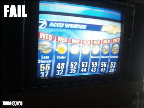 It's Gonna Be a Long Week FAIL - FAIL Blog - Funny Fails