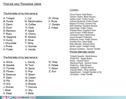 Find Out YOUR Ponysona! - My Little Brony - my little pony, friendship ...