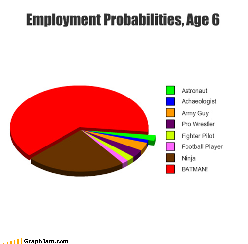 GraphJam - employment - funny graphs - Cheezburger
