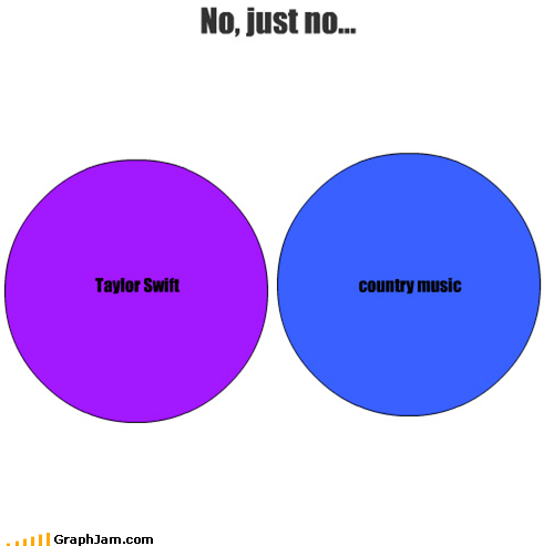 GraphJam - venn diagram - Page 8 - funny graphs - Cheezburger