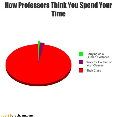 GraphJam - Professors - funny graphs - Cheezburger