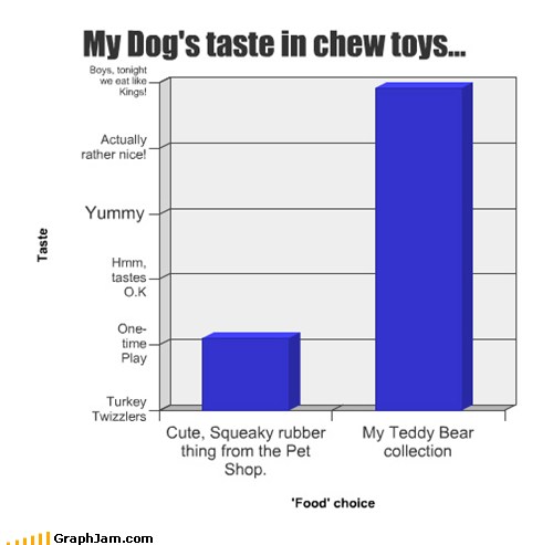 GraphJam - Bar Graph - funny graphs - Cheezburger