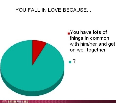 The ? Factor - Dating Fails - dating memes, dating fails, fail memes ...