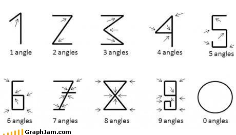 Memebase - geometry - Page 2 - All Your Memes In Our Base - Funny Memes ...