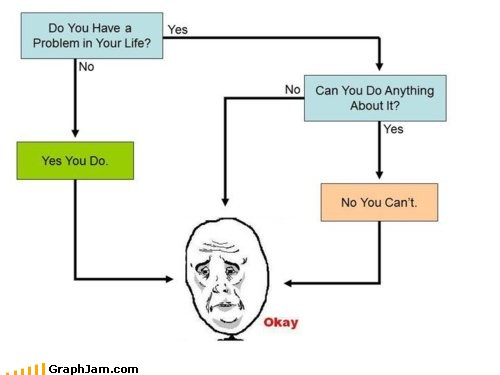 Memebase - flow chart - Page 7 - All Your Memes In Our Base - Funny ...
