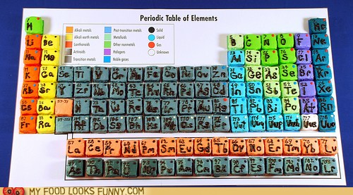 My Food Looks Funny - periodic table - funny food photos - Cheezburger