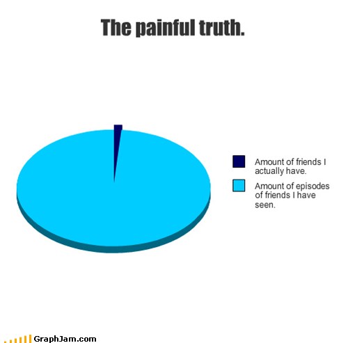 GraphJam - irony - funny graphs - Cheezburger