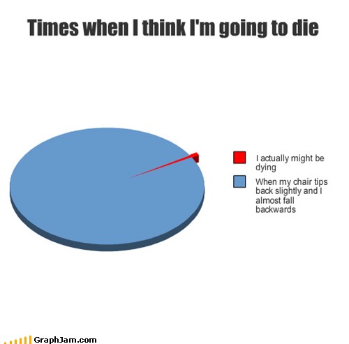 GraphJam - falling - funny graphs - Cheezburger