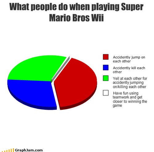 GraphJam - Super Mario bros - funny graphs - Cheezburger