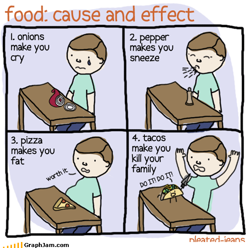 GraphJam - twinkies - funny graphs - Cheezburger