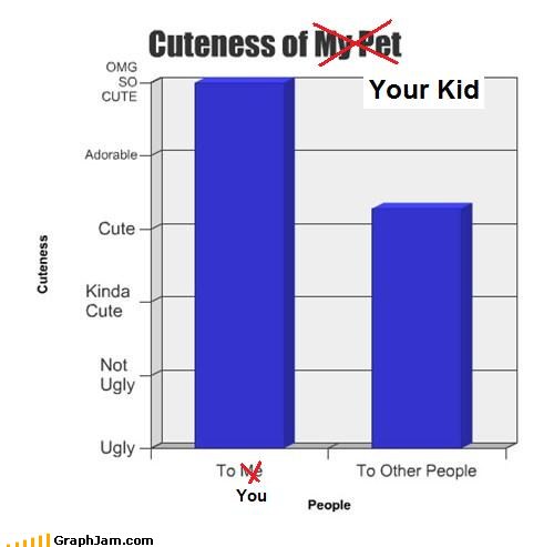 GraphJam - kids - funny graphs - Cheezburger
