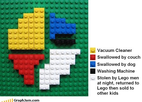 GraphJam - Pie Chart - Page 5 - funny graphs - Cheezburger