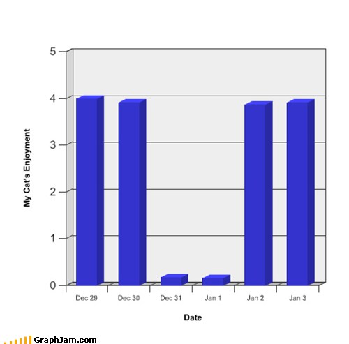 GraphJam - new years - funny graphs - Cheezburger