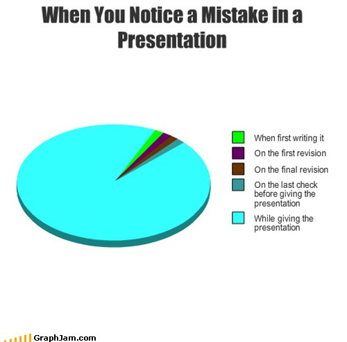 GraphJam - presentation - funny graphs - Cheezburger