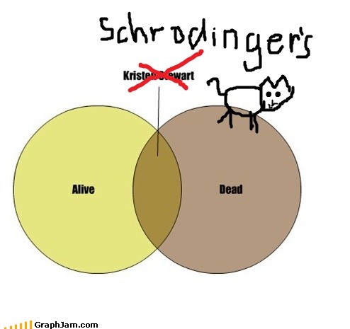GraphJam - venn diagram - funny graphs - Cheezburger