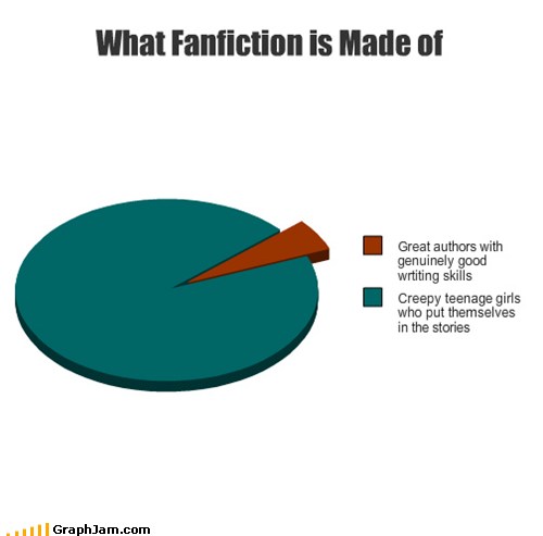 GraphJam - fanfic - funny graphs - Cheezburger