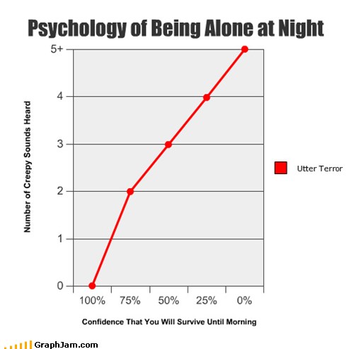 GraphJam - murder - funny graphs - Cheezburger