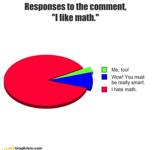 GraphJam - what people say when - funny graphs - Cheezburger