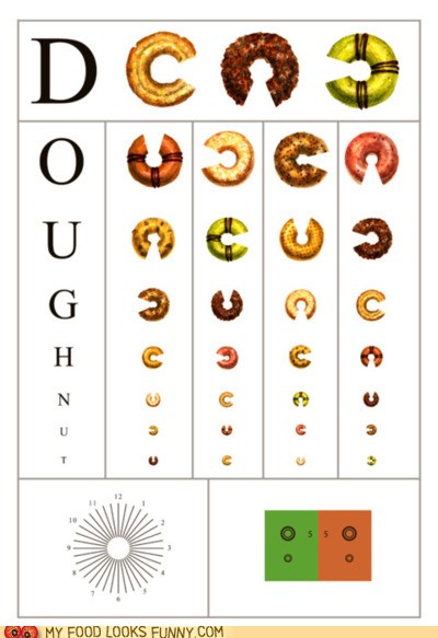 My Food Looks Funny - Chart - funny food photos - Cheezburger