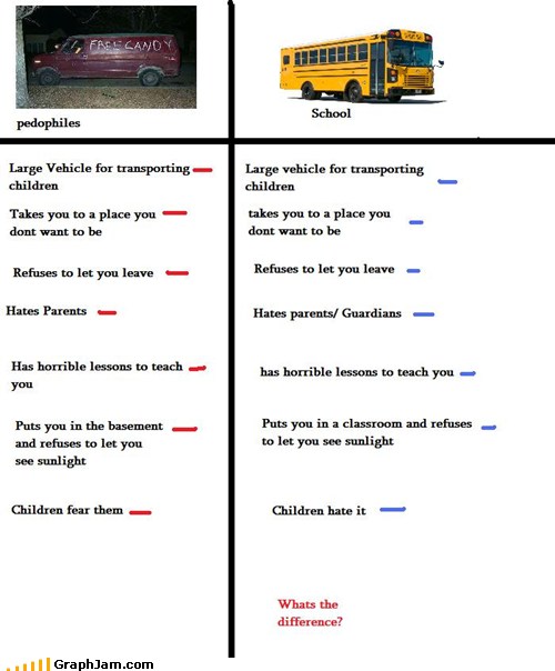 GraphJam - truancy story - funny graphs - Cheezburger