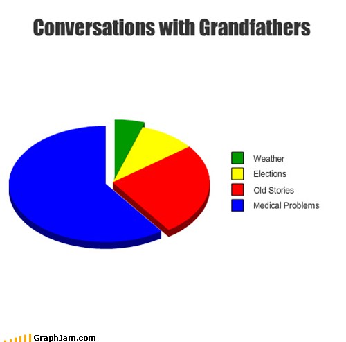 GraphJam - scar - funny graphs - Cheezburger