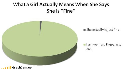 GraphJam - best of week - funny graphs - Cheezburger