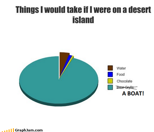 GraphJam - replotted - funny graphs - Cheezburger