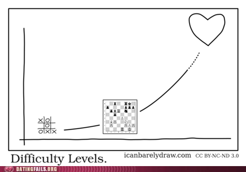 Expert Level. - Dating Fails - dating memes, dating fails, fail memes ...