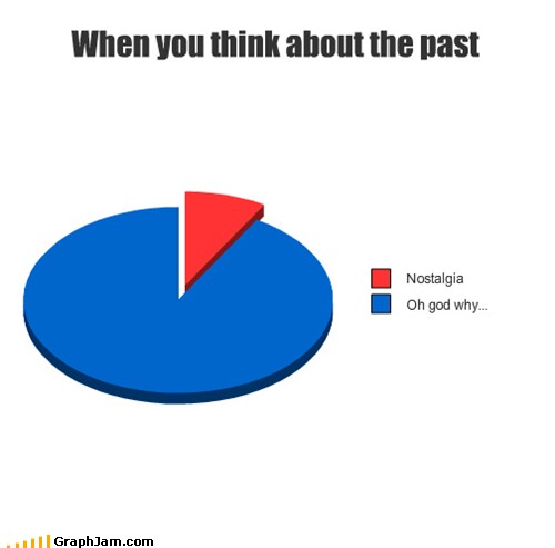 GraphJam - best of week - Page 3 - funny graphs - Cheezburger