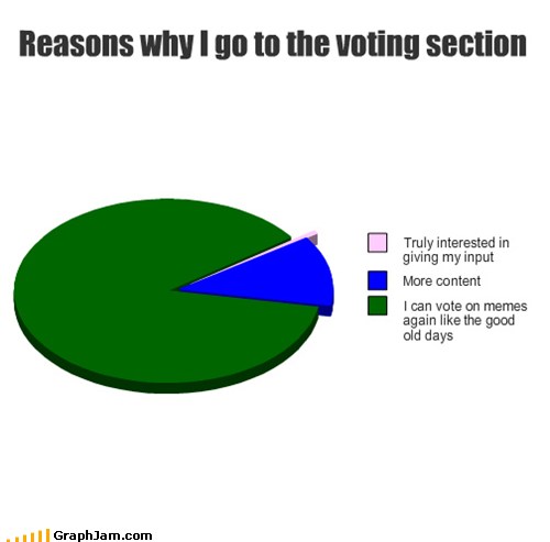 GraphJam - self referential - funny graphs - Cheezburger