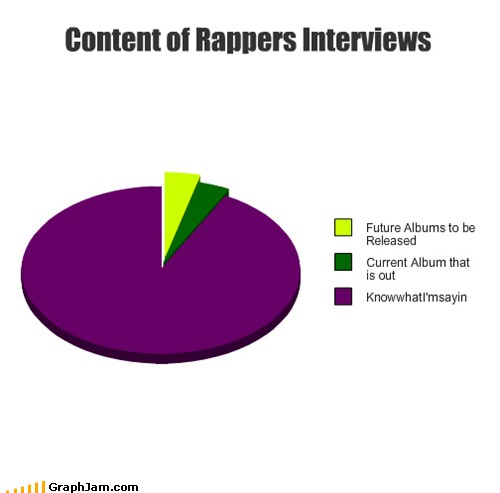 GraphJam - rappers - funny graphs - Cheezburger