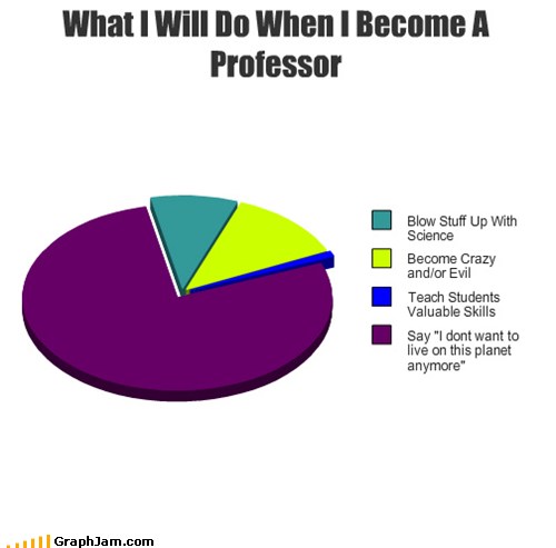 GraphJam - futurama - funny graphs - Cheezburger