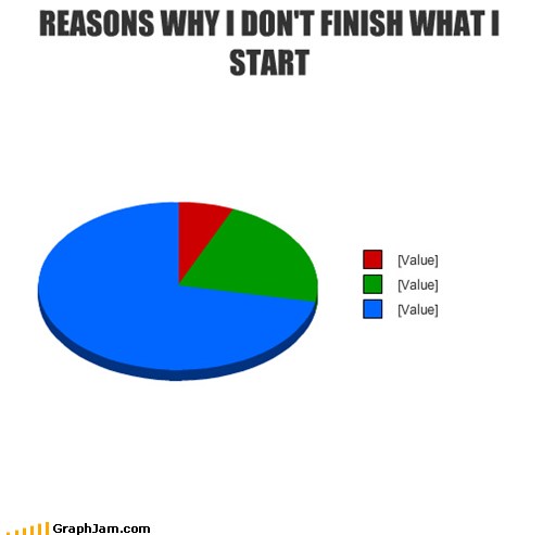 GraphJam - incomplete - funny graphs - Cheezburger