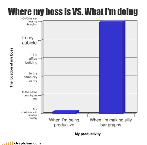 GraphJam - bosses - funny graphs - Cheezburger